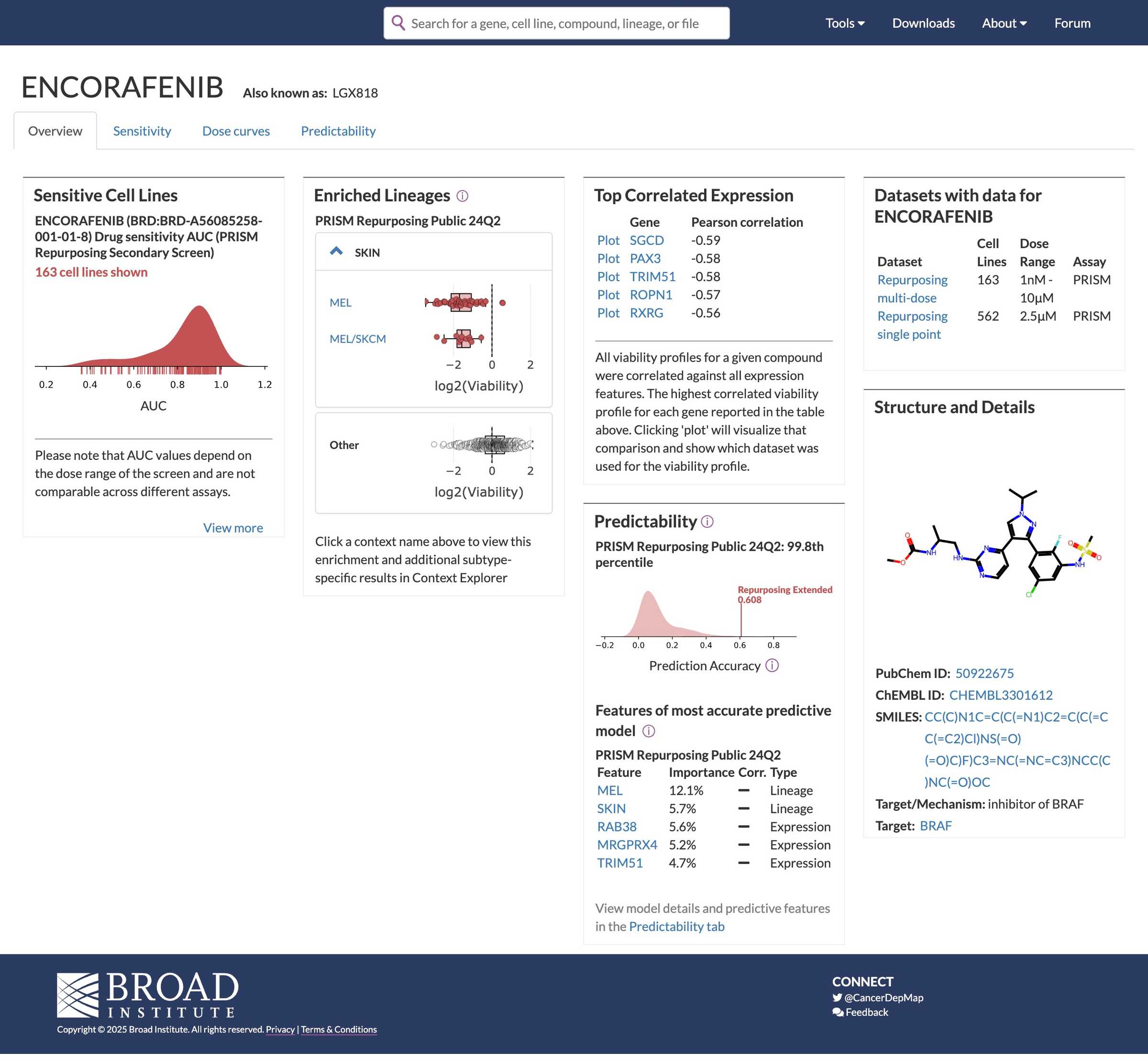 DepMap Data Portal Interface | PATTERN