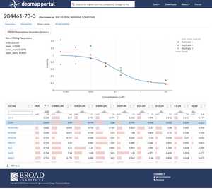 DepMap Data Portal Interface | PATTERN